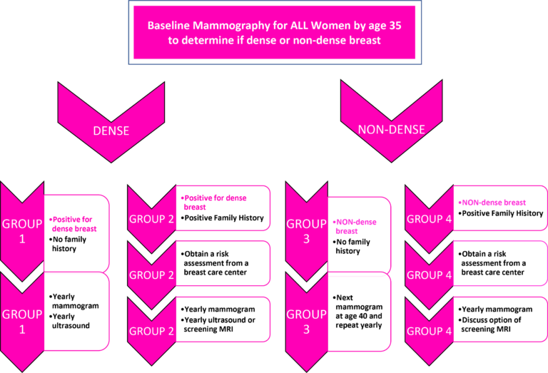 Breast Cancer Imaging - The Pink Journey Foundation